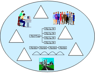 国際P2M学会について│国際P2M学会